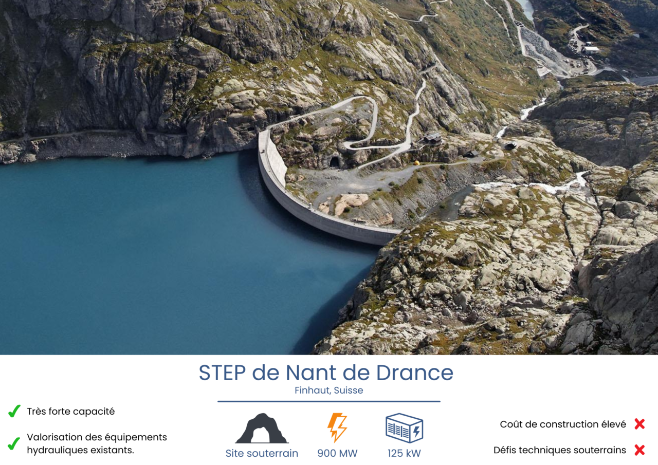 Les Stations de Transfert d’Énergie par Pompage (STEP): Une solution de ...